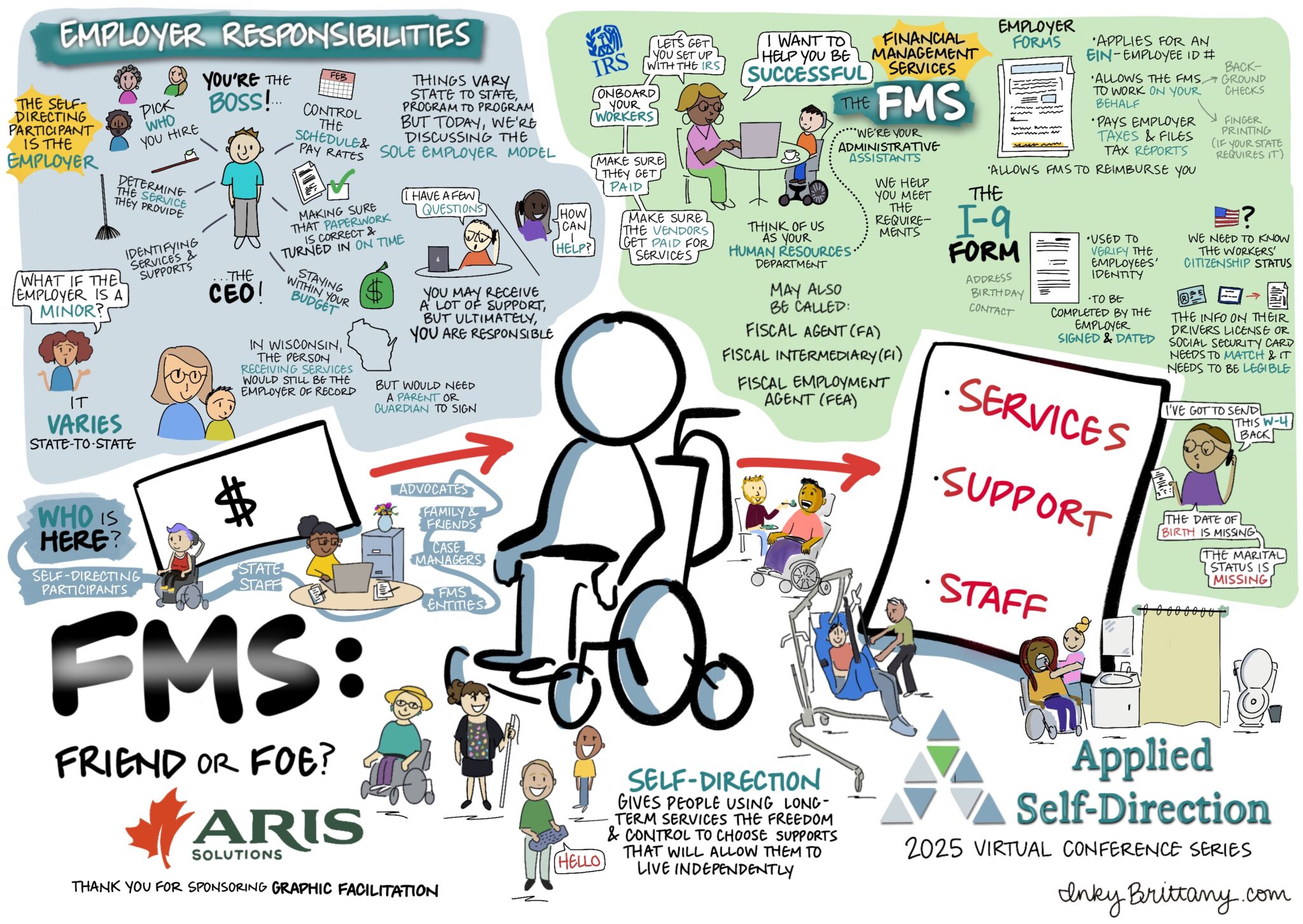 Tutorials | ARIS Solutions