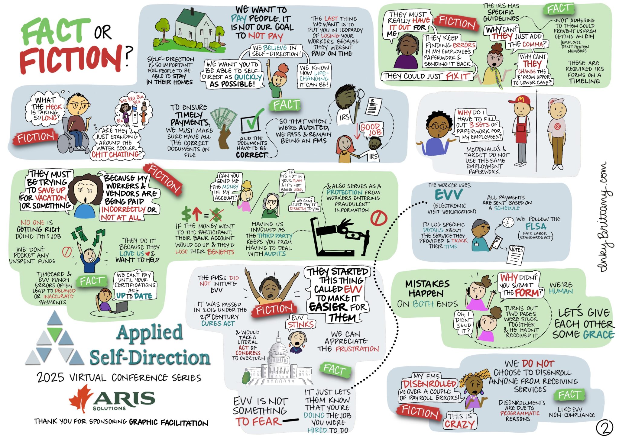 Tutorials | ARIS Solutions